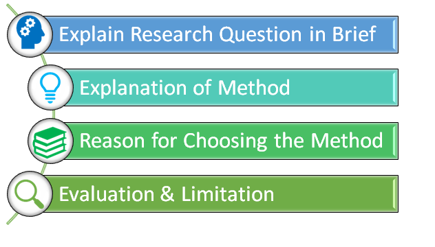 Dissertation Methodology Writing Help by Ph.D. Experts with Upto 50% OFF