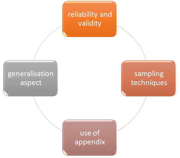 Dissertation Methodology Writing Help by Ph.D. Experts with Upto 50% OFF
